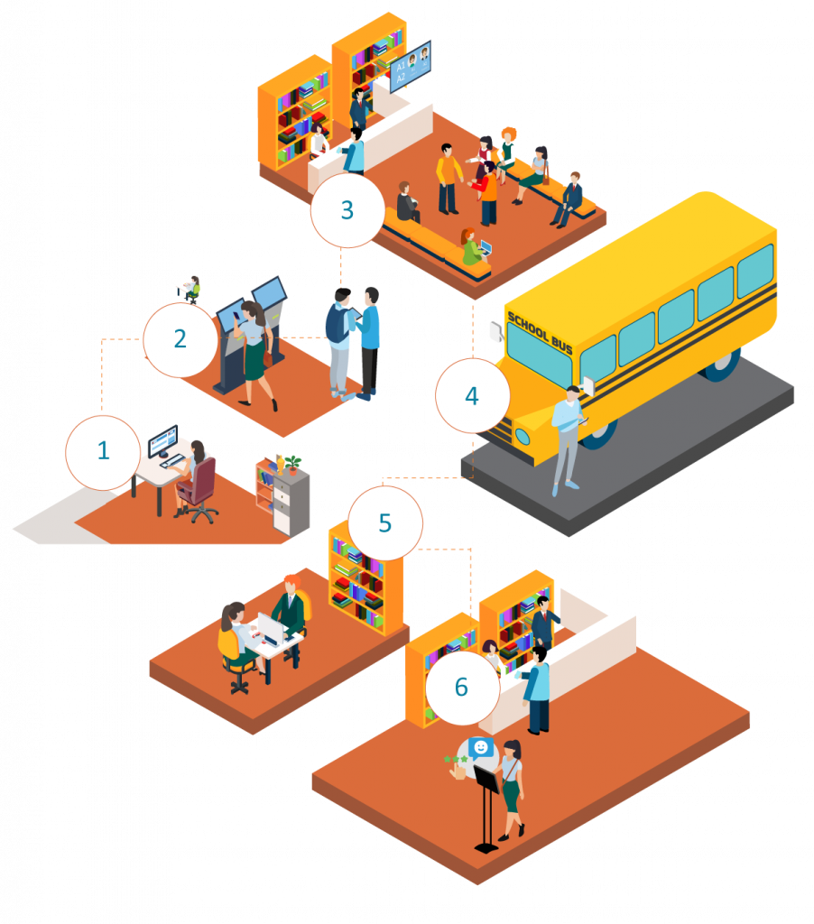 Smartqueue For Student Centers - Queue Management System - SMARTQUEUE