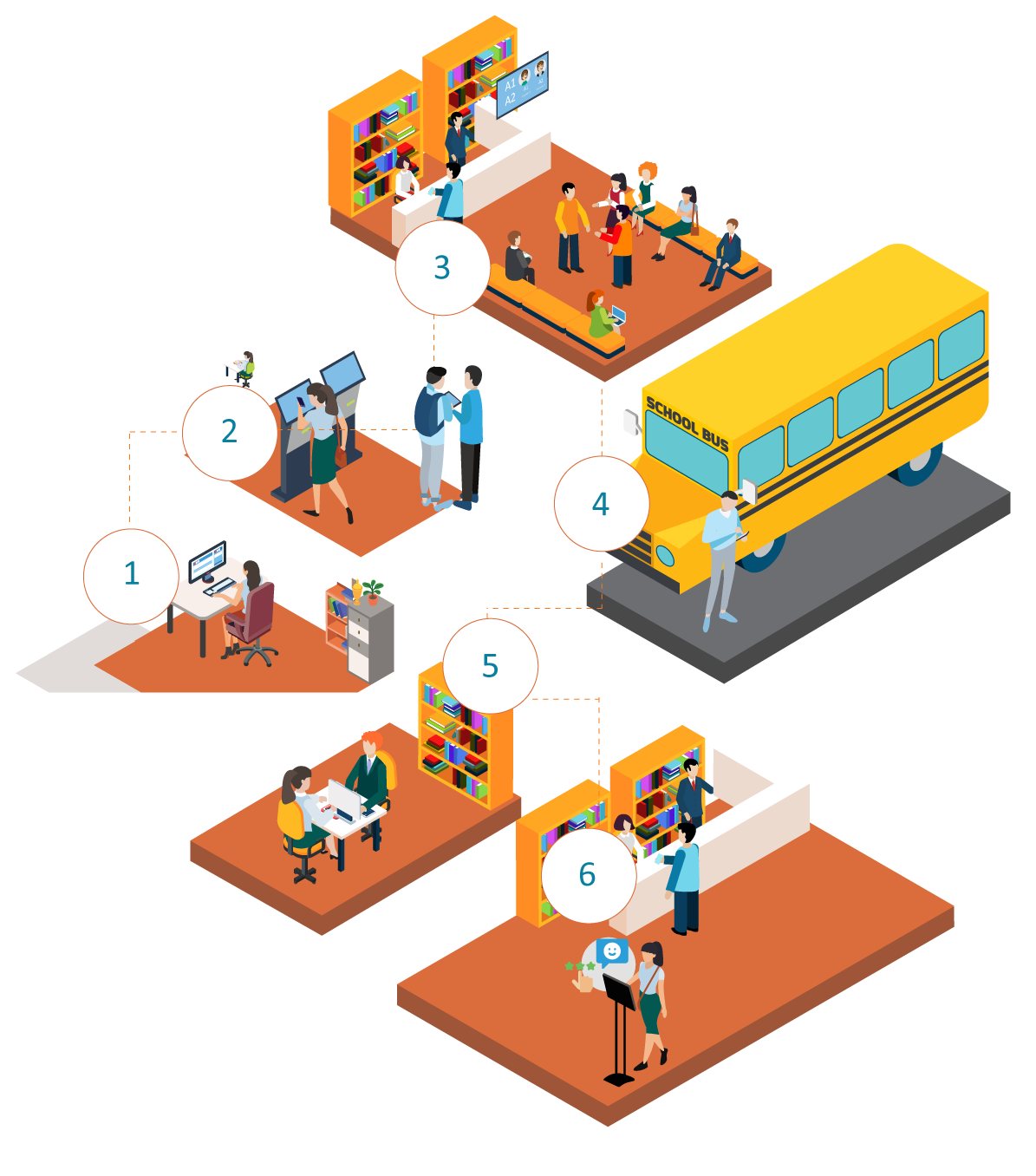 Smartqueue For Student Centers - Queue Management System - SMARTQUEUE