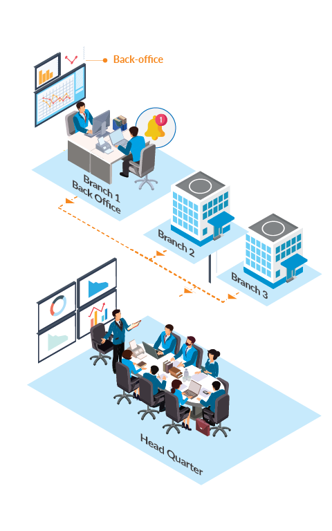 How Queue Management from SMARTQUEUE® Works