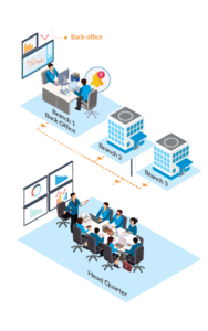 How Queue Management from SMARTQUEUE® Works